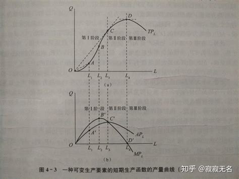 《微观经济学》（高鸿业）第四章 生产技术 知乎