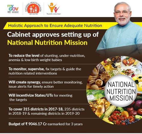 Hunger And Nutrition Issues GHI GNI Etc Civilsdaily