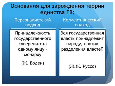 Основы теории государственного управления презентация онлайн