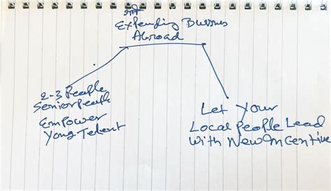 Tuhin Chowdhury On Linkedin Simple And Effective