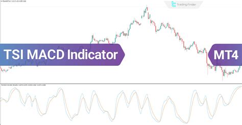 True Strength Index Indicator Mt4 Free Download