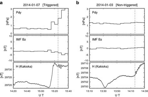 A Typical Event Of Pi2 Pulsation That Follows A 0 5 NPa Jump In The