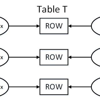 Structure Of A Memory Optimized Table Download Scientific Diagram