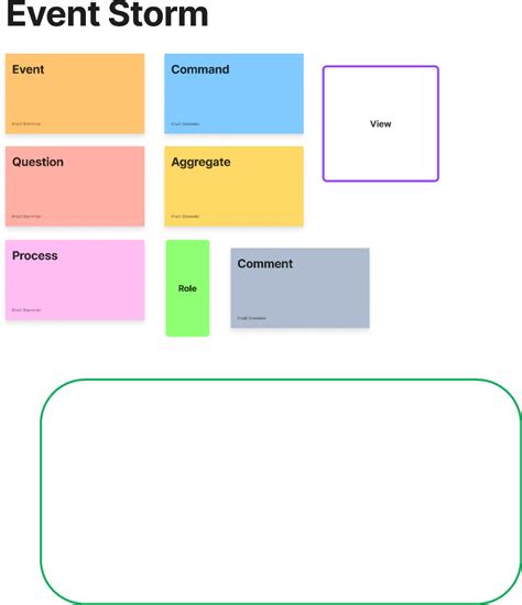Event Storming Template Figma