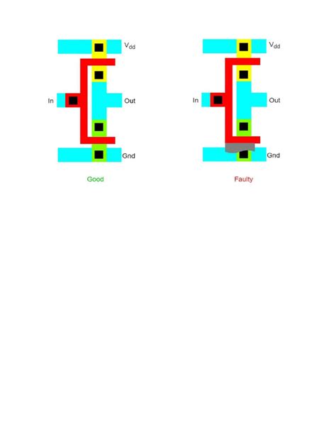 Fault Model Pdf