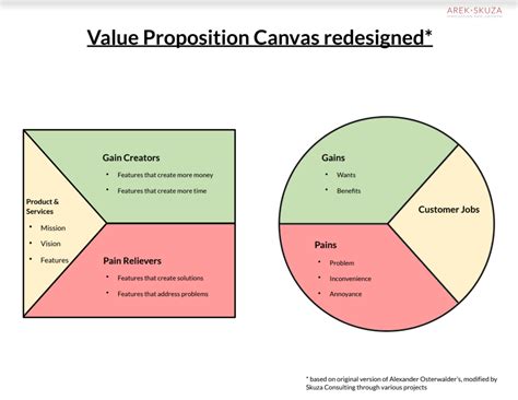 value proposition canvas