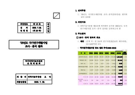 년도 국가연구개발사업 조사분석 결과
