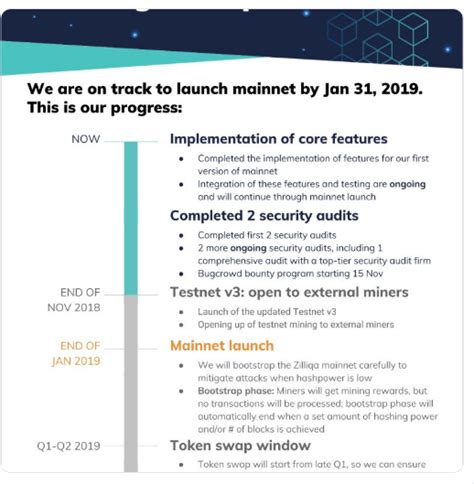 Zilliqa ZIL Announces Testnet V Upgrade Anticipates Mainnet Launch In January