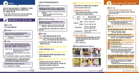 부천시 추석 성수기 농수산물 24개품목 원산지표시 단속
