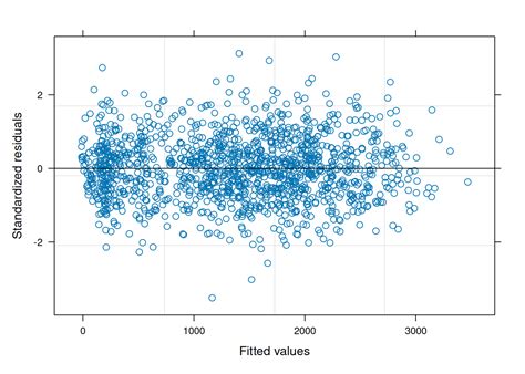 14 Variance And Variance Components Field Guide To The R Mixed Model Wilderness