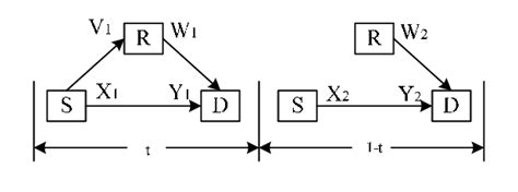 three node relay system model download scientific diagram
