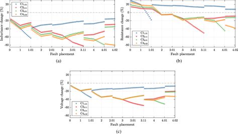 Figure 6 From An Approach Utilizing Converters For Locating Faults In Lv Distribution Grids