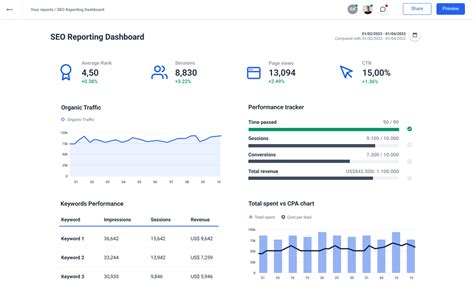 11 Marketing Dashboard Examples To Inspire You Whatagraph