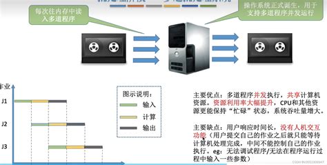操作系统学习系列——1学习指南5、内置基于知识点的命令操作系统与命令学习内容相匹配支持一课一练的训练模式 Csdn博客