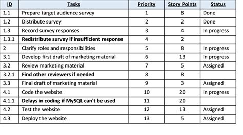 Risk Adjusted Backlog