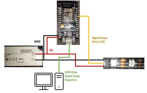 Complete ESP8266 WLED Pinout Guide For Beginners