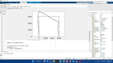 Mohammad Reza Javadzadegan On Linkedin Civilengineering Construction
