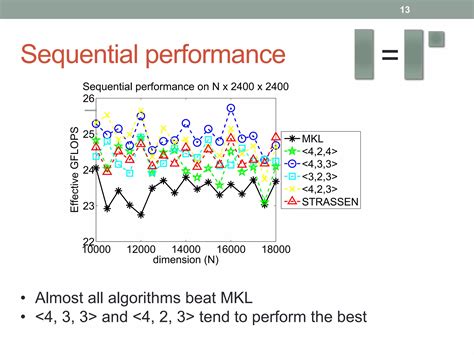 A Framework For Practical Fast Matrix Multiplication Ppt