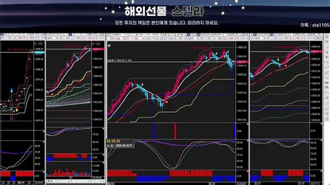 5월17일 수 나스닥 해외선물 실시간 성공 투자 하세요 해외선물 해선 나스닥 항셍 오일 추세 신호차트 단타