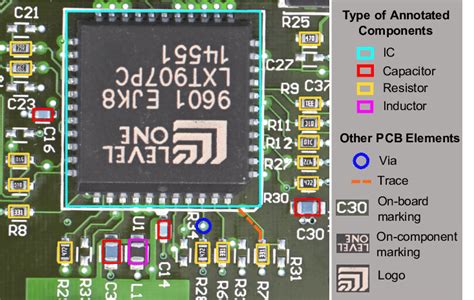 Example Of PCB Image With Annotated Components And Other PCB Elements Download Scientific Diagram
