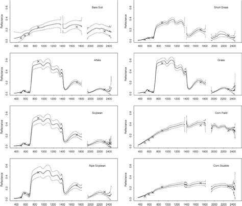 Bidirectional Reflectance Distribution Function Semantic Scholar