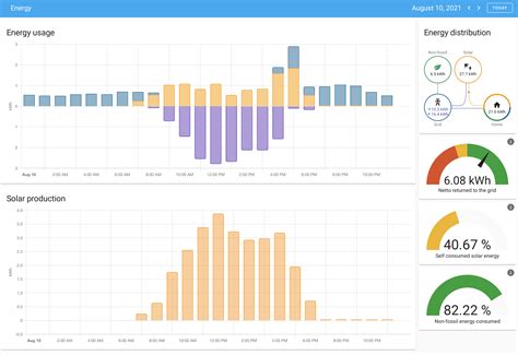 Monitoring A SunPower Solar System Scott Grubys Blog