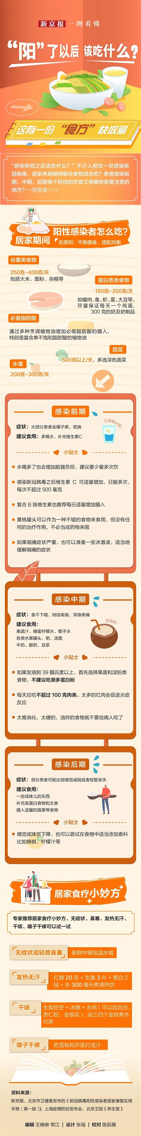 FM968 快收藏阳了以后吃什么 长春 来源 地方