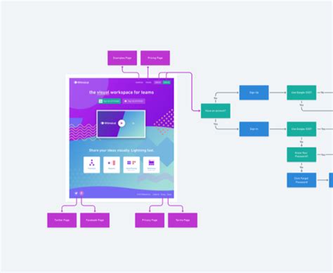 Whimsical Flowcharts