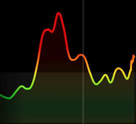 How To Color The Path Based On The Value Of Vec X Y Of That Point