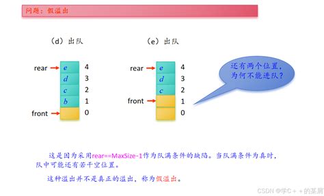 数据结构与算法 期末备考重点总结数据结构与算法考试重点 Csdn博客