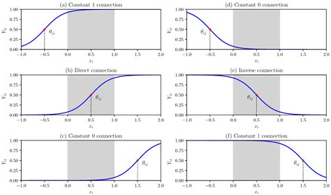 A Neuron Model With Dendrite Morphology For Classification