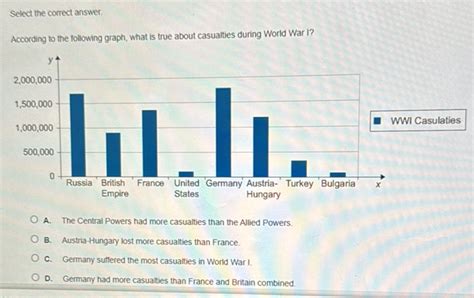 Select The Correct Answer According To The Following Graph What Is