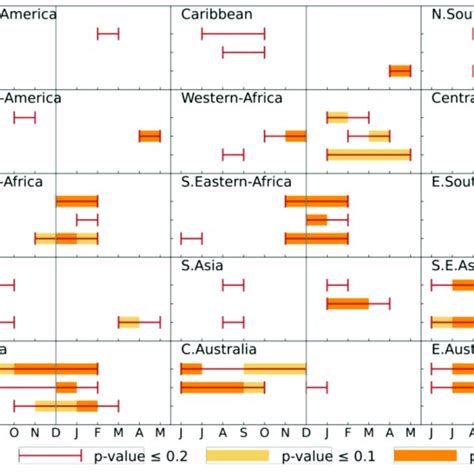 The Same As Figure 7 But For Comparisons During El Niño Piod Cp El