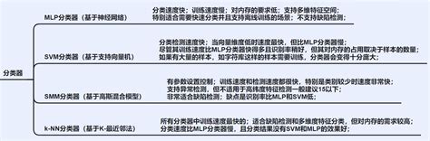 【halcon学习笔记】13图像分类 哔哩哔哩 【halcon学习笔记】13图像分类 哔哩哔哩