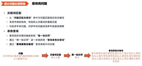 基于大模型的知识问答系统全面总结附python完整代码)问答模型 及用户 Csdn博客 基于大模型的知识问答系统全面总结附python完整代码)问答模型 及用户 Csdn博客