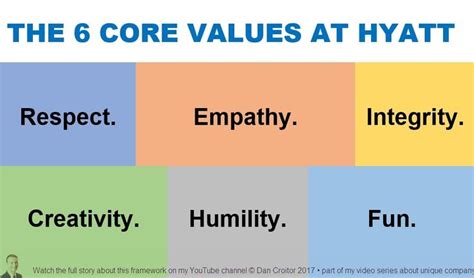 The 6 Core Values At Hyatt The 6 Core Values At Hyatt