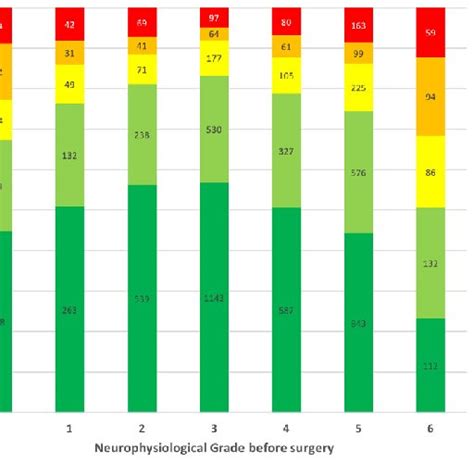 Popular Grading Schemes For Cts For Details Of The Grading Criteria Download Scientific