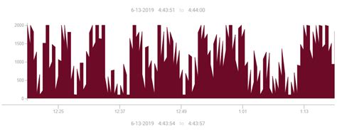 Perspective Chart Range Selector Ignition User Manual
