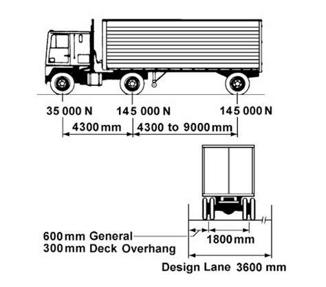 Truck Loading Hs20 In Si Units According Mona Ali