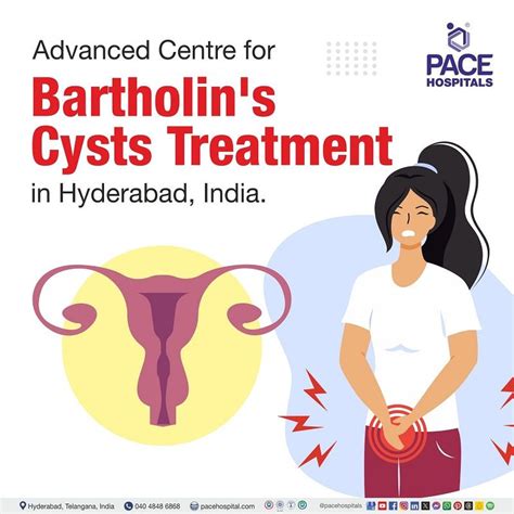 Best Bartholin Cyst Treatment In Hyderabad India