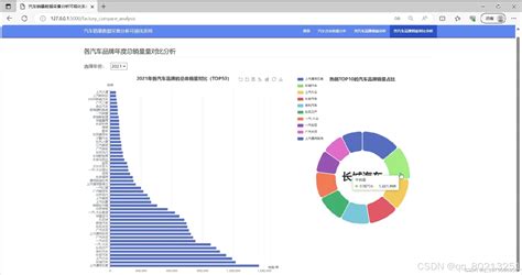 Python汽车销量数据分析可视化系统爬虫（源码）计算机毕业设计汽车销量预测代码 Csdn博客