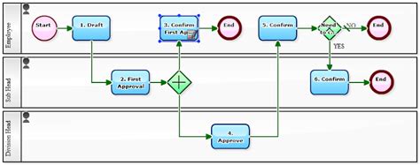 Workflow Sample What Exactly Are After The Fact Approvals