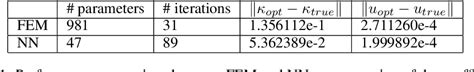 Table 1 From Bringing Pdes To Jax With Forward And Reverse Modes Automatic Differentiation