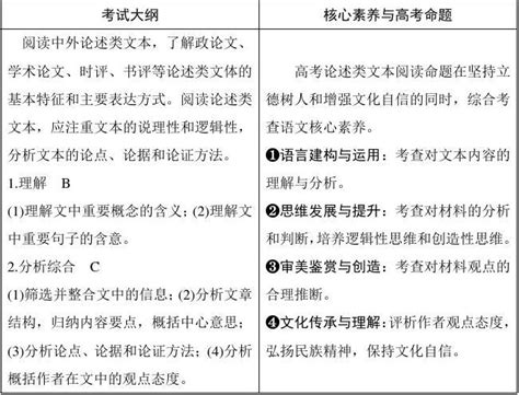 2020版高考语文新大一轮通用版教师用书：专题一 论述类文本阅读 Word版含答案word文档在线阅读与下载无忧文档