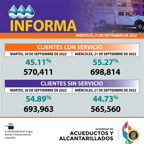 Comunicaciones AAA on Twitter AAA INFORMA Nuestro personal continúa trabajando para