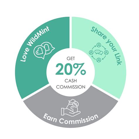 Wildmint Ambassadors