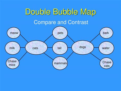 Ppt Thinking Maps Powerpoint Presentation Free Download Id7018228