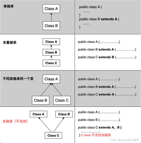 Java 继承 Csdn博客 Java 继承 Csdn博客