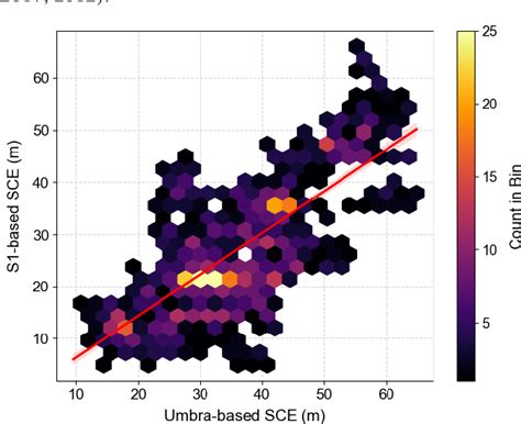 Figure 2 From Monitoring Summertime Erosion Patterns Over An Arctic Permafrost Coast With Recent