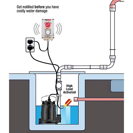 Sump Alarm Indooroutdoor Sump Pump High Water Alarm Power Indicator